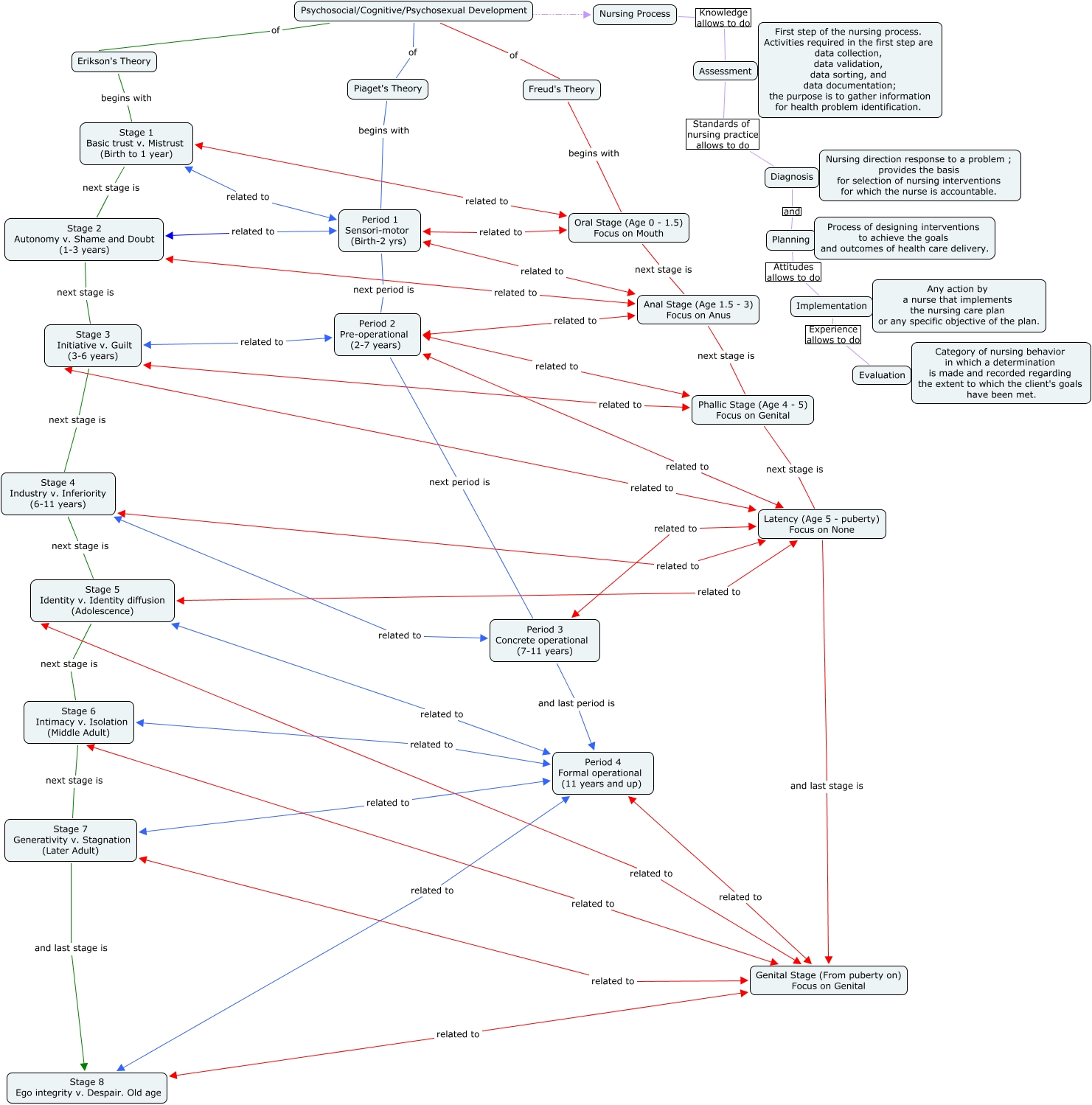 Developmental Parking Lot